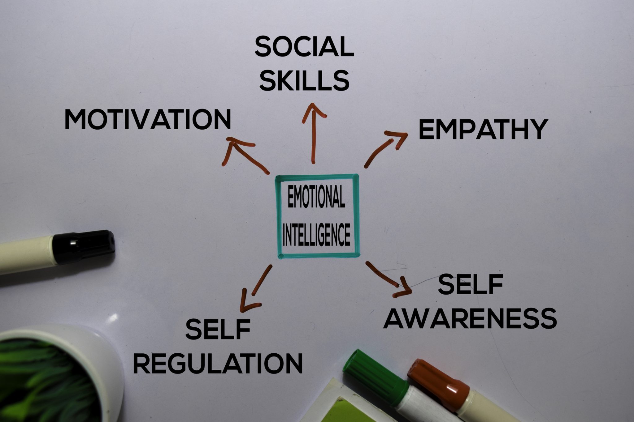 How to Manage Your Emotions Using Emotional Intelligence - SoftStone ... How to Manage Your Emotions Using Emotional Intelligence - SoftStone ...